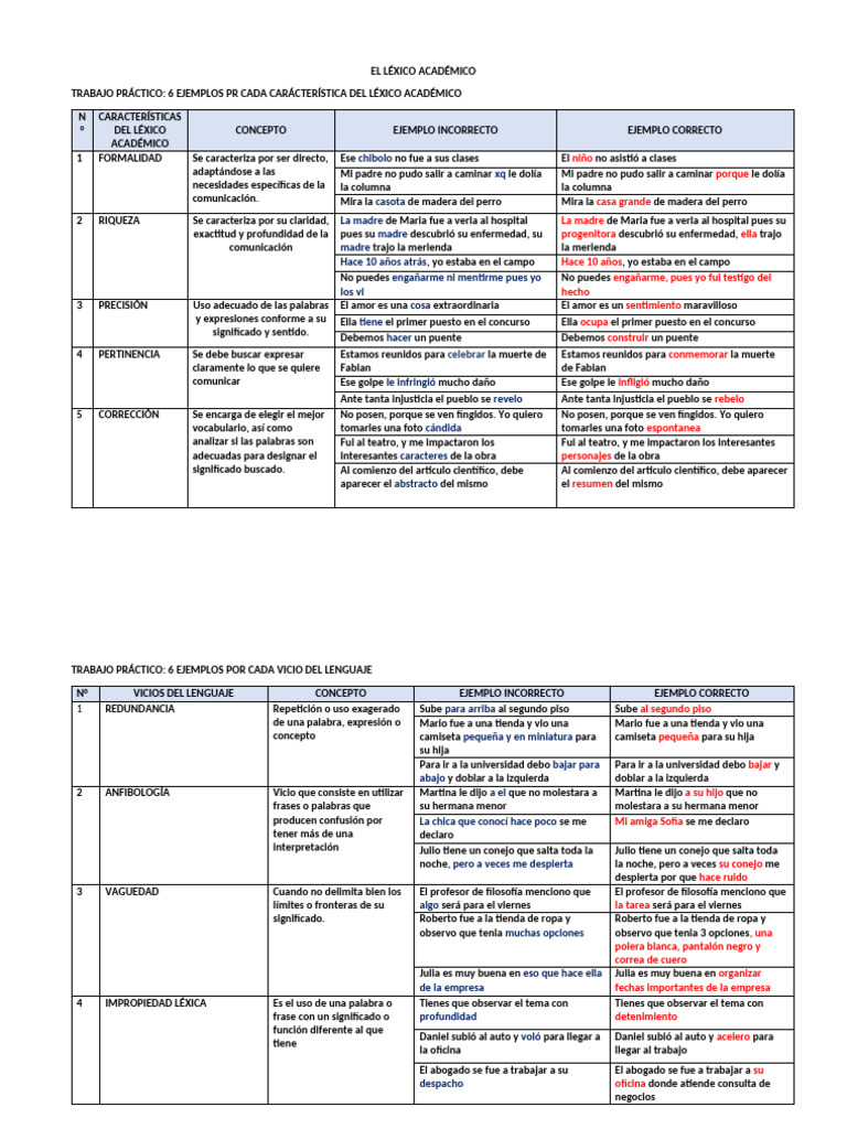 TRAB PRÁCT - 6 - DIPLOMADO LÉXICO ACAD (1) Listo 1 | PDF | Lingüística