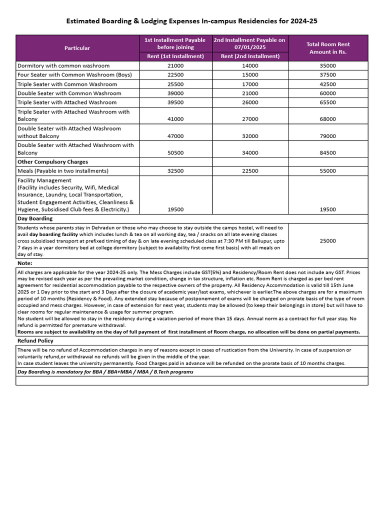 Revised Hostel Fee Structure - 2024-2025 Approved As On 03-April-24 - Hostel Fee 2024 Intake ...
