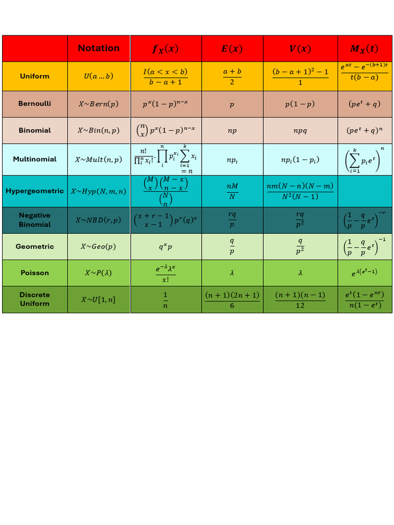 Discrete and Continuous Probability Distribution | PDF | Statistical Theory | Probability Theory