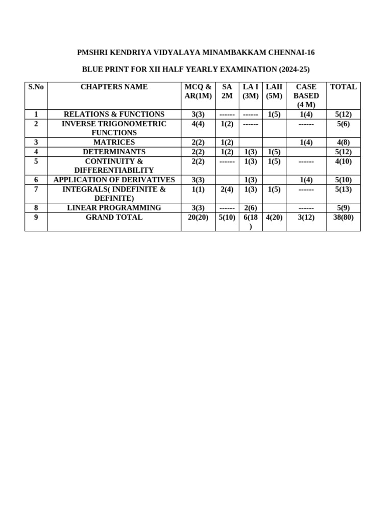 BP For XII HY (24-25) | PDF