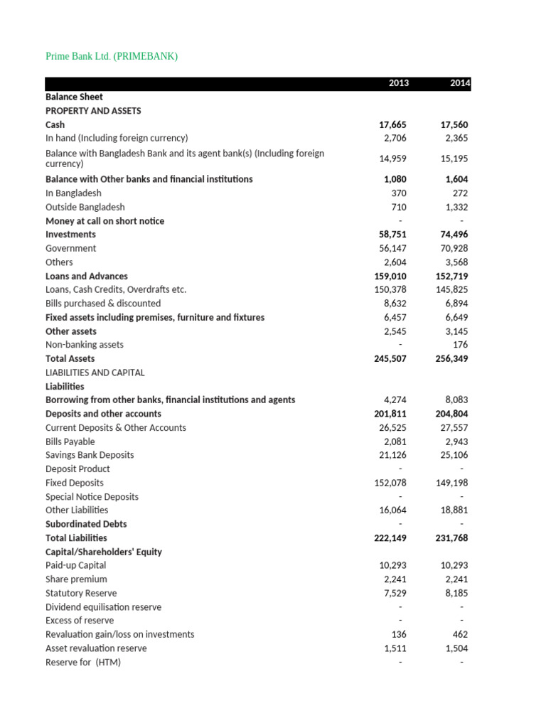 Prime Bank Model (Main FIle) | PDF | Banks | Interest