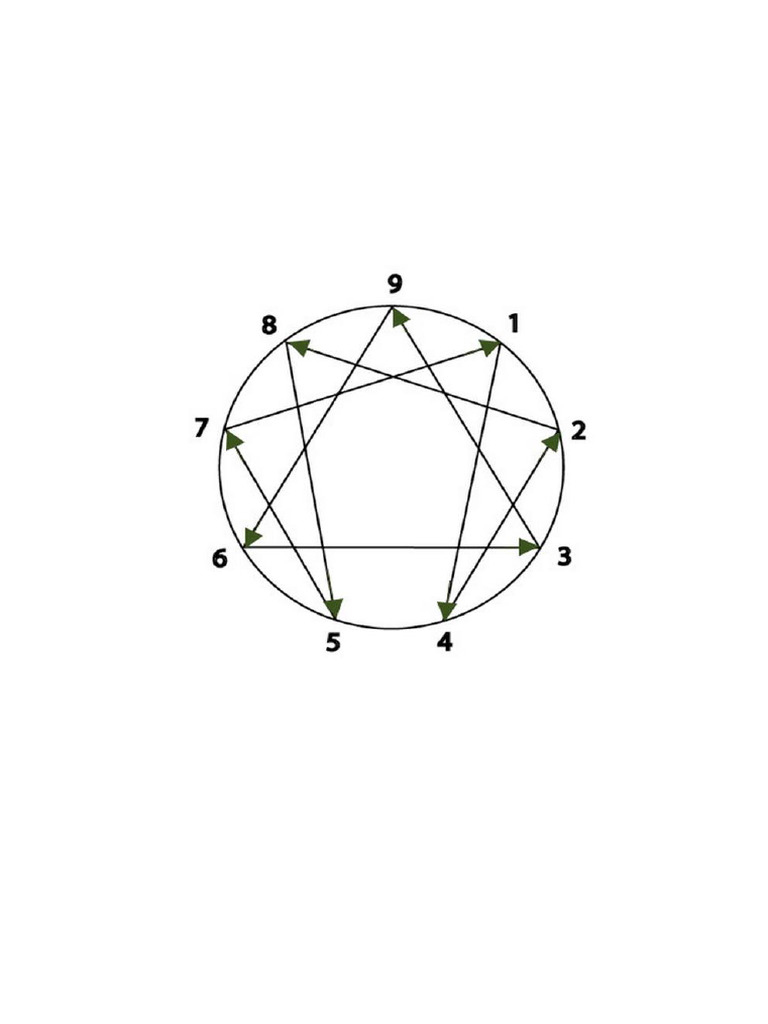 Eneagrama ZBLL | PDF | Eneagrama de personalidade | Psicologia