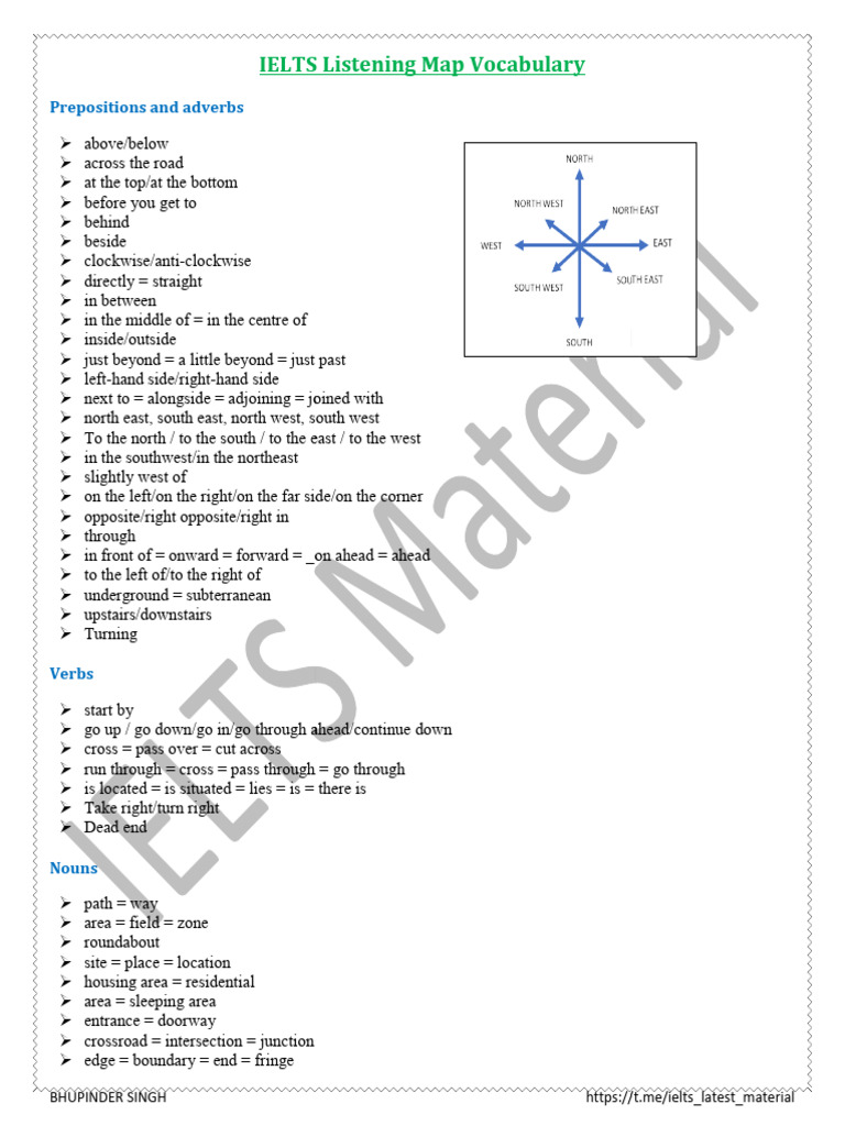 IELTS Listening Map Vocabulary | PDF
