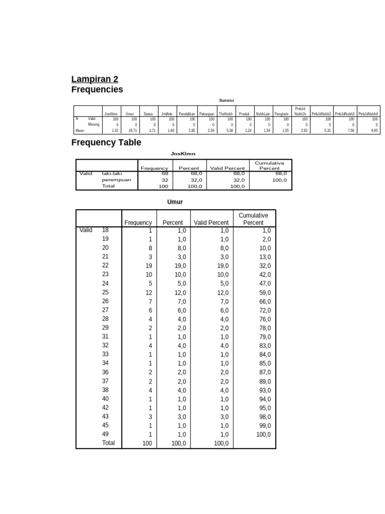 Data frequencies SPSS Inal | PDF | Statistics
