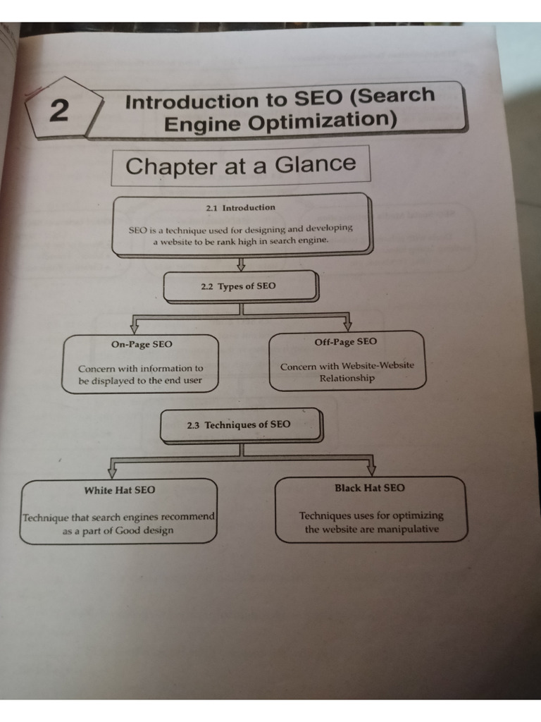 Introduction To SEO (Search Engine Optimization) | PDF