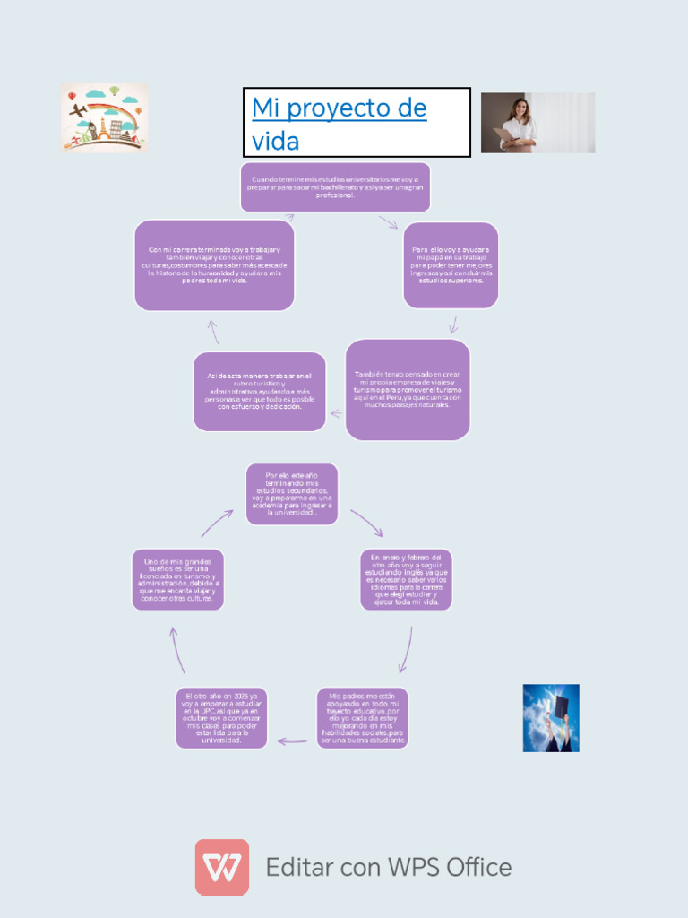 Proyecto de Vida | PDF