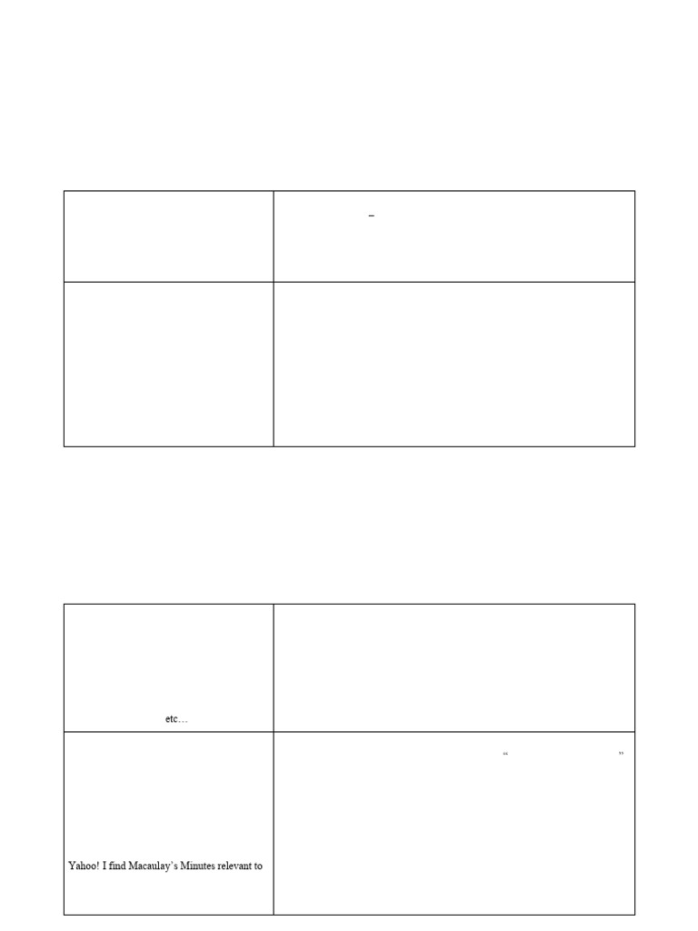 Aneeqa Ali - BEN213008 Assi#01 Research | PDF | Second Language Acquisition | Theory