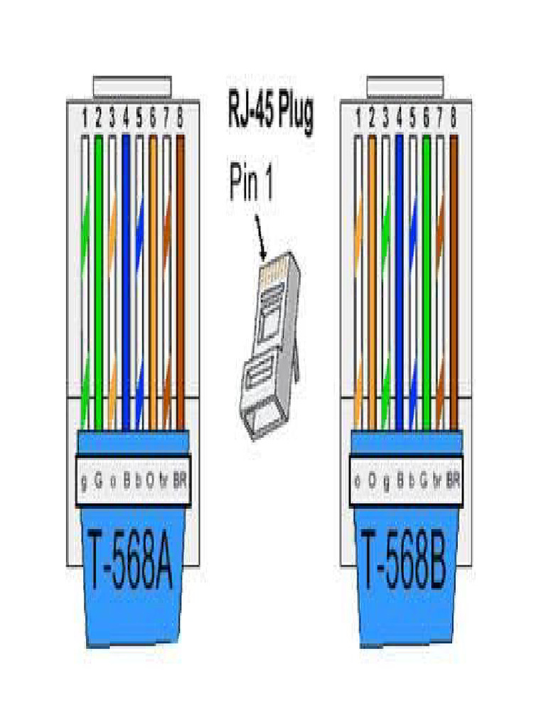RJ45 | PDF