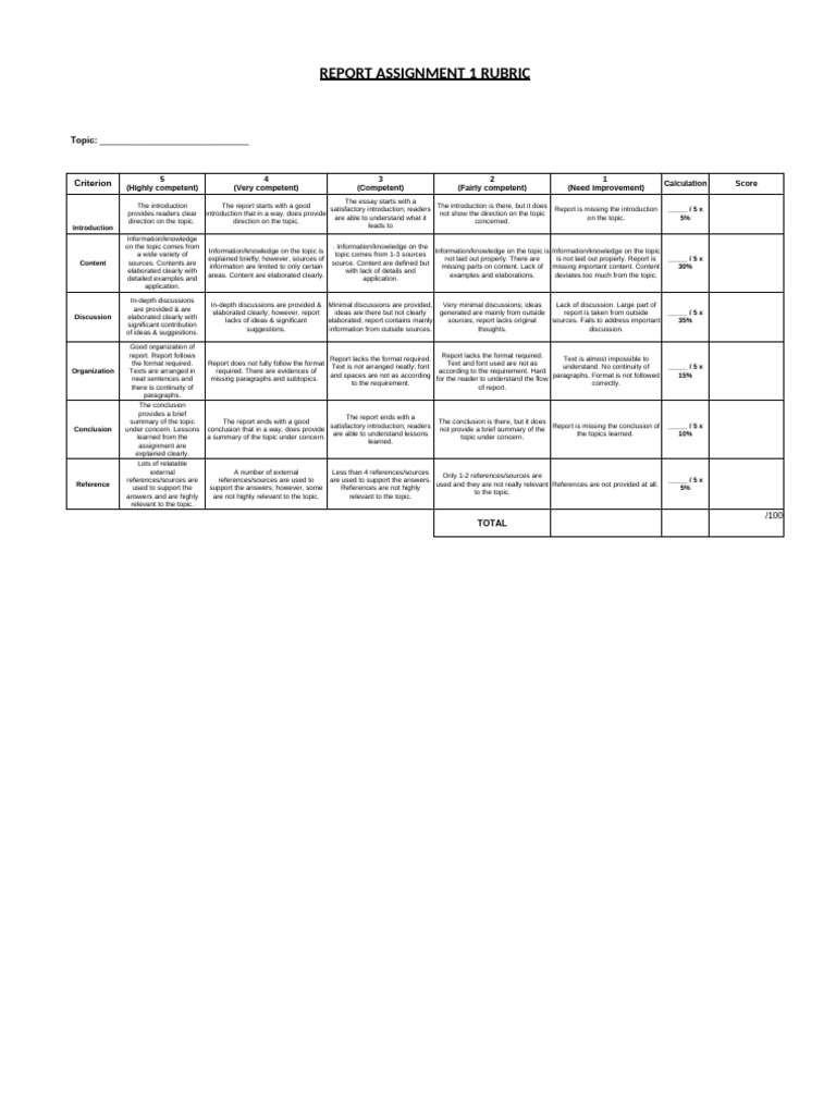 ASSIGNMENT 1 RUBRIC Hcu 10203 Sept 24 | PDF | Paragraph | Cognition