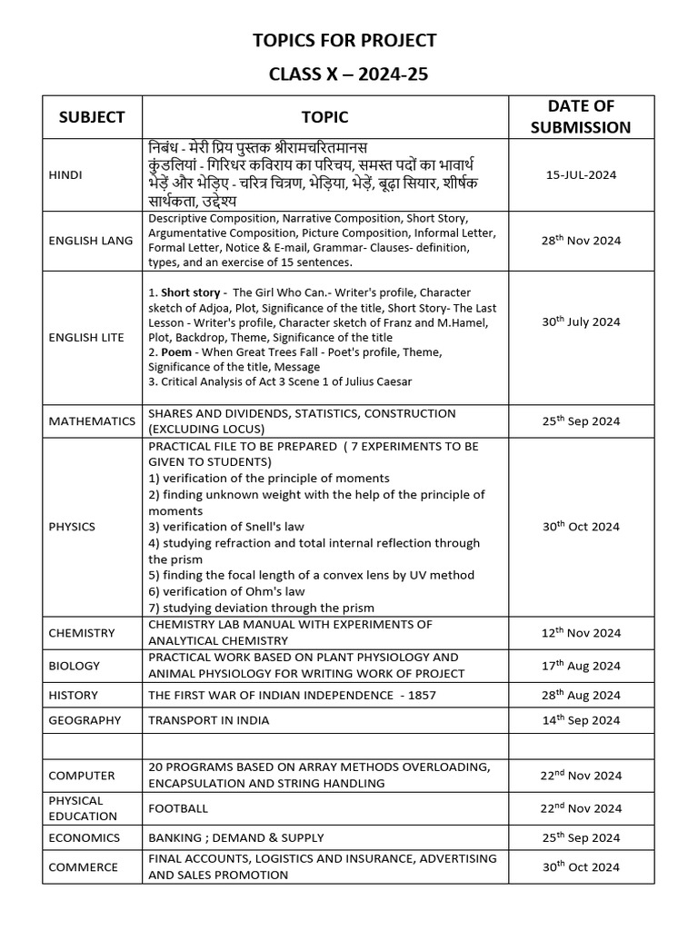 Class 10 English Project Topics 2024-25 | PDF