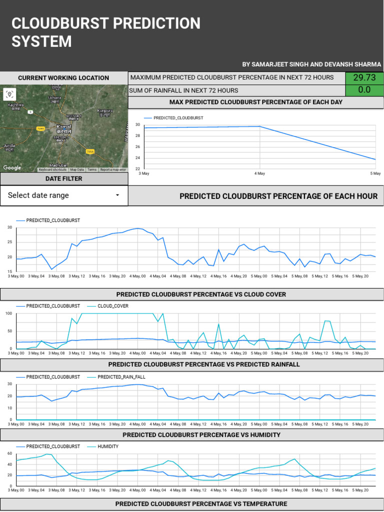 CLOUDBURST | PDF | Climate | Atmosphere