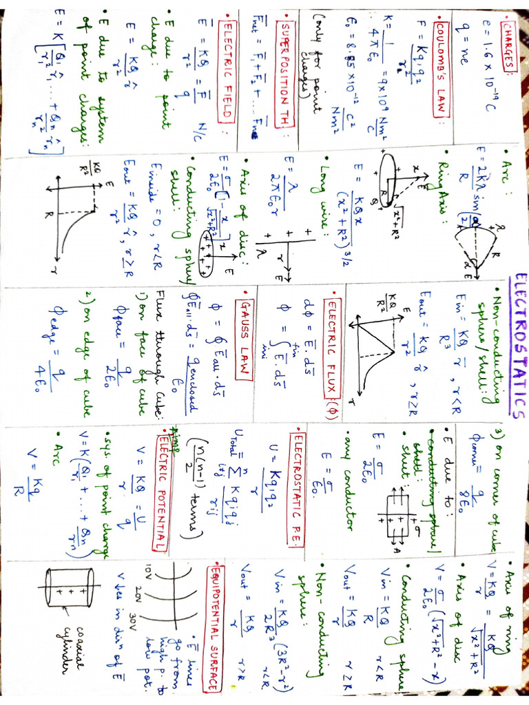 Electrostatic Short Notes | PDF