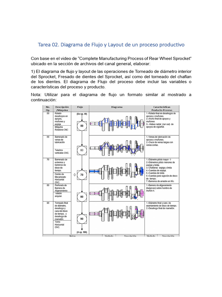 Tarea 02 Diagrama de Flujo y LayOut | PDF | Informática
