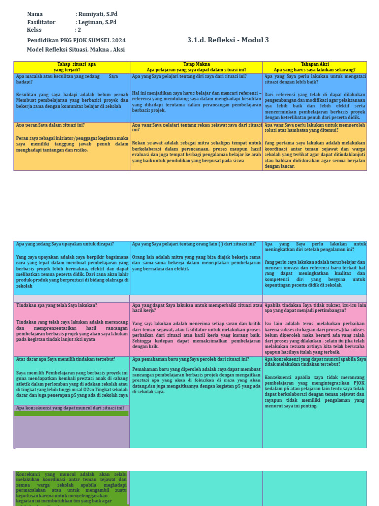 Refleksi Modul 3.1.d - Rumiyati | PDF | Karier & Perkembangan