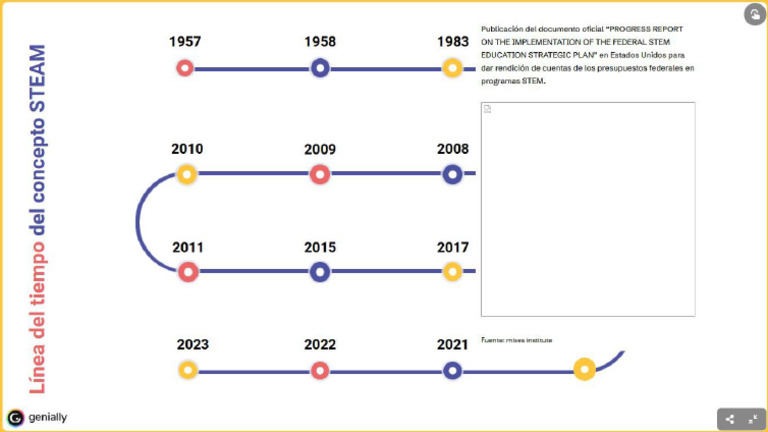 016 - Línea de Tiempo STEM | PDF