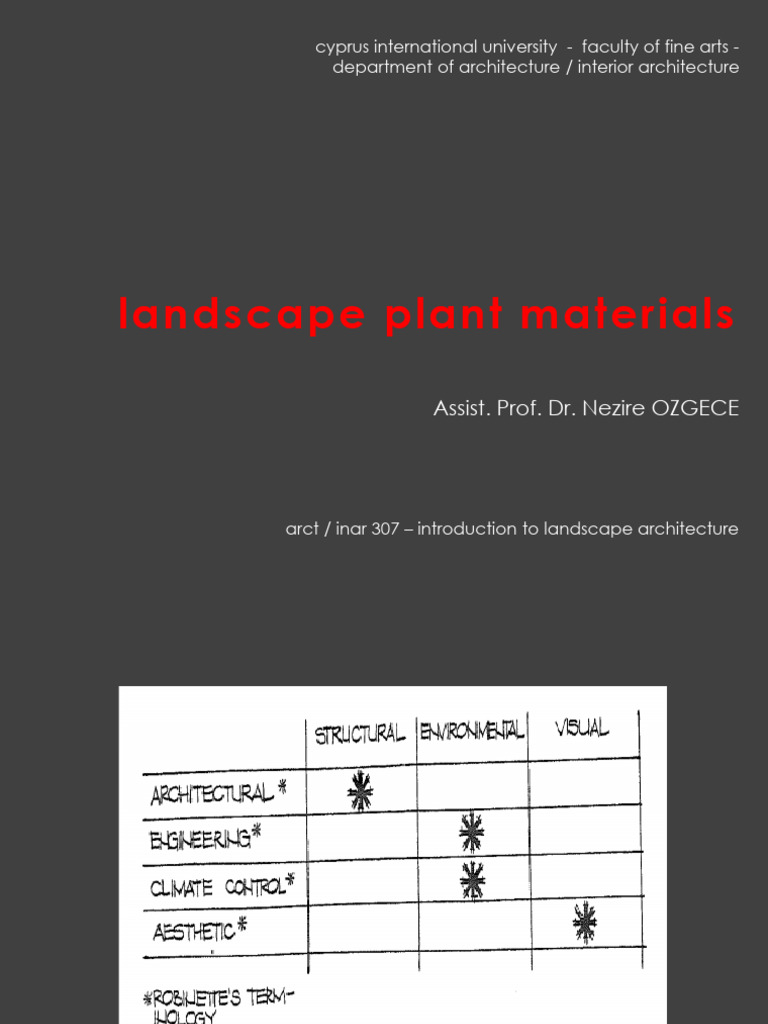 Landscape Plant Materials Overview | PDF | Shrub | Trees