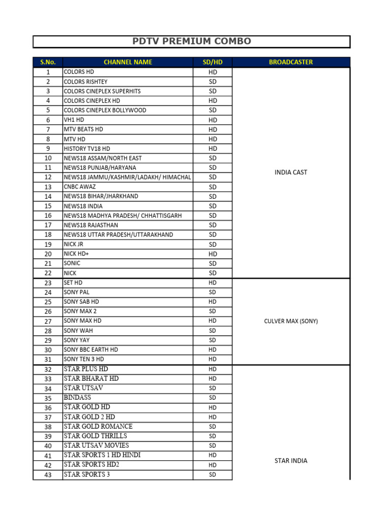 7 PDTV Premium Combo | PDF | Television Network | Broadcasting