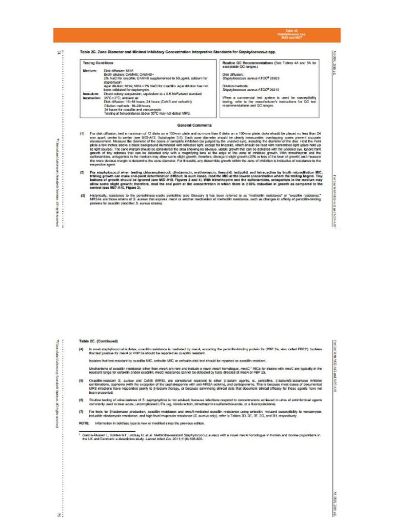 CLSI Staphylococcus Sp. | PDF