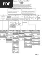 2024-03-01 EEAS Org - 0 | PDF | Continental Unions | Diplomacy