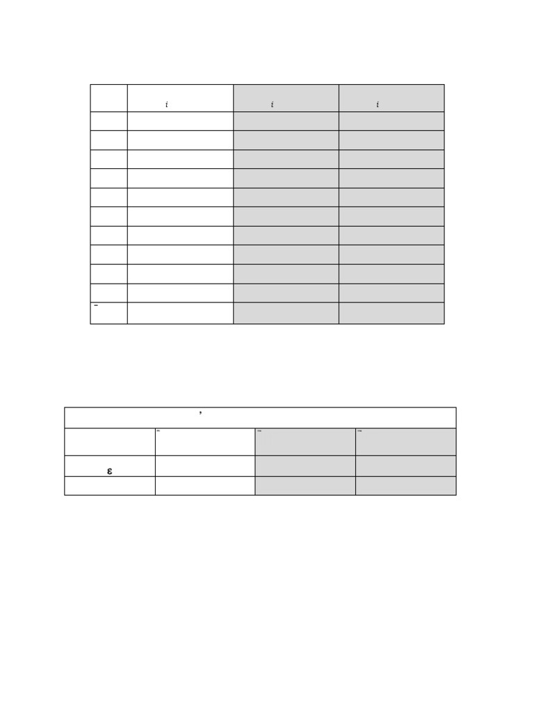 Tablas Lab Fis 1 | PDF