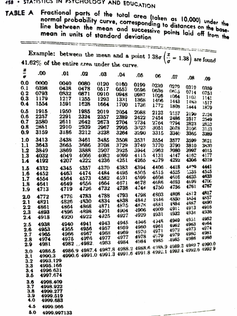 Garett Table | PDF