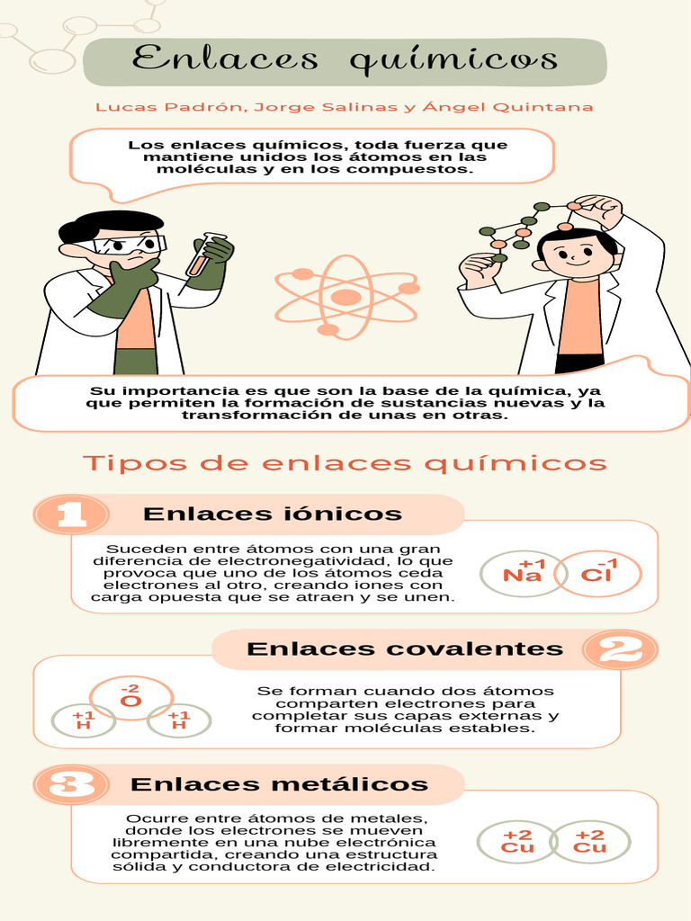 Infografía Enlaces Químicos Iónico, Covalente y Metálico Ilustrativo Verde | PDF | Tecnología