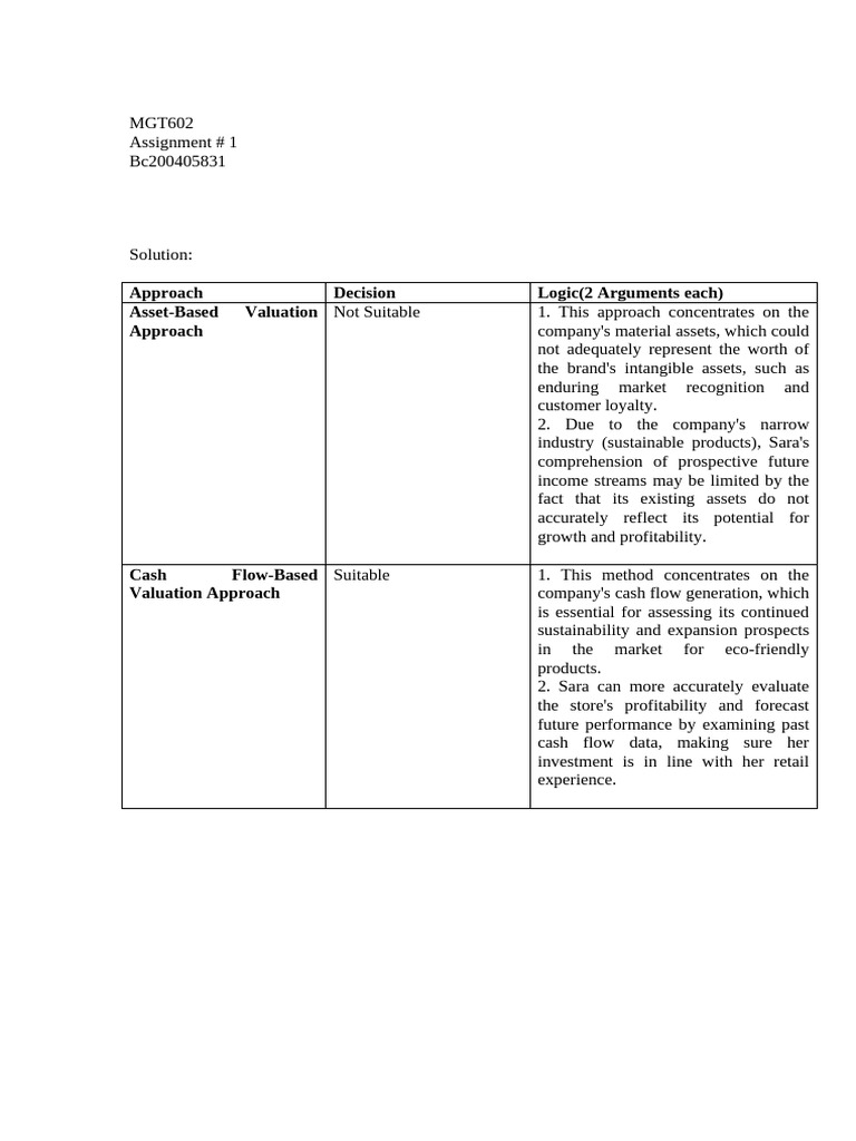 Bc200405831 MGT602 Ass 1 | PDF