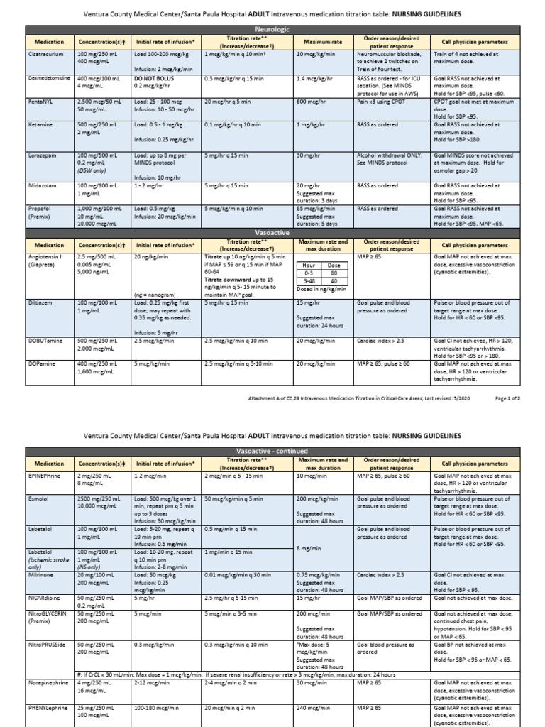 Adult IV Titration Guide-2020.05.29 | PDF | Intravenous Therapy | Midazolam
