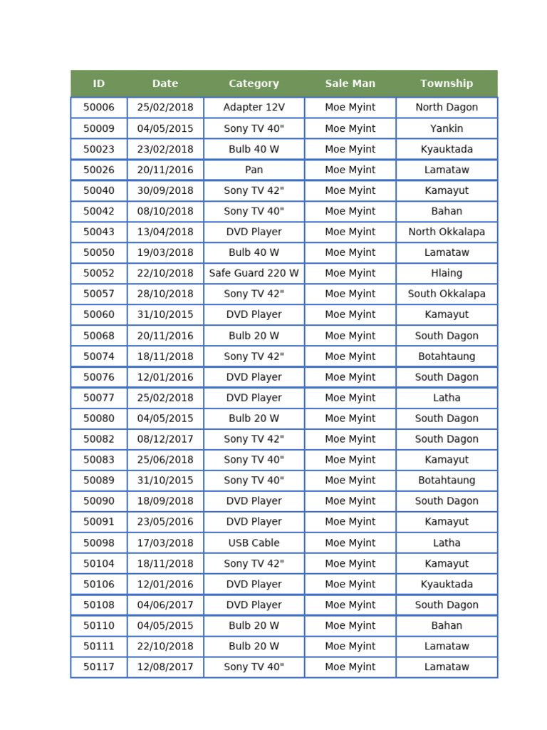 EX05 Pivot Table | PDF