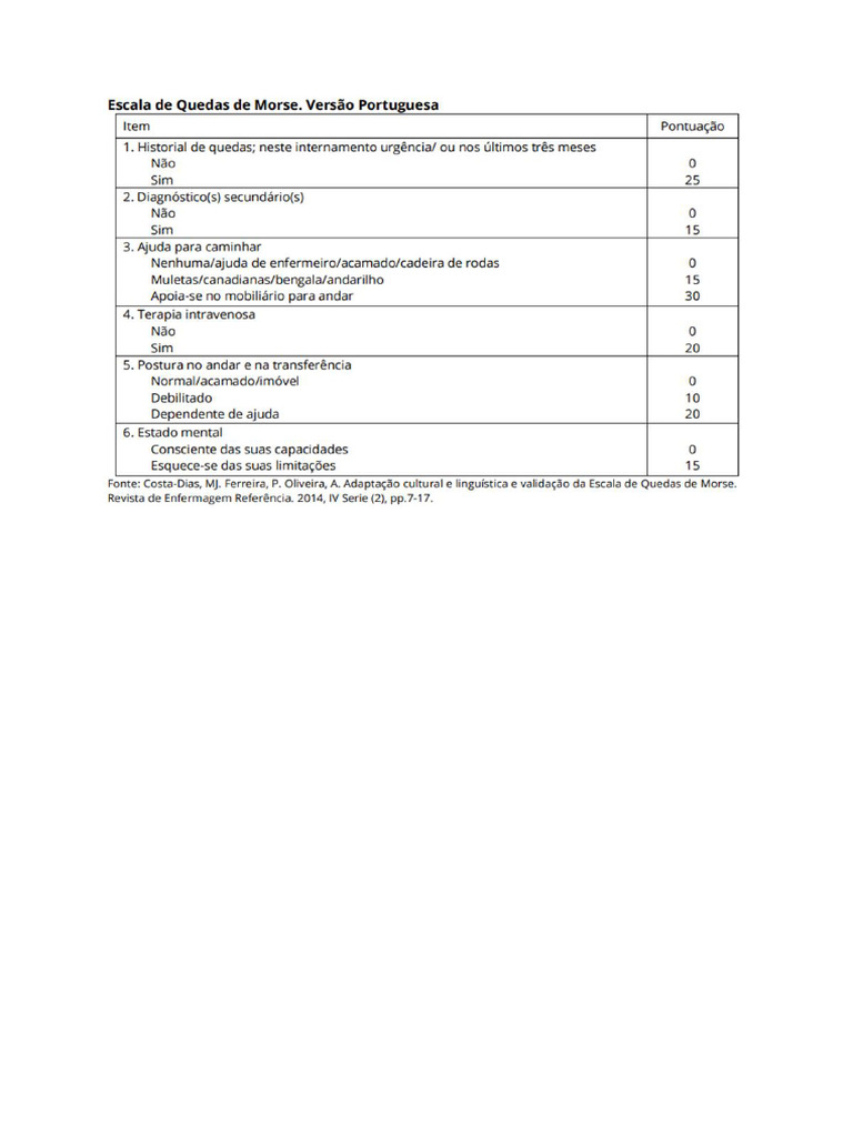 Escala de Morse | PDF