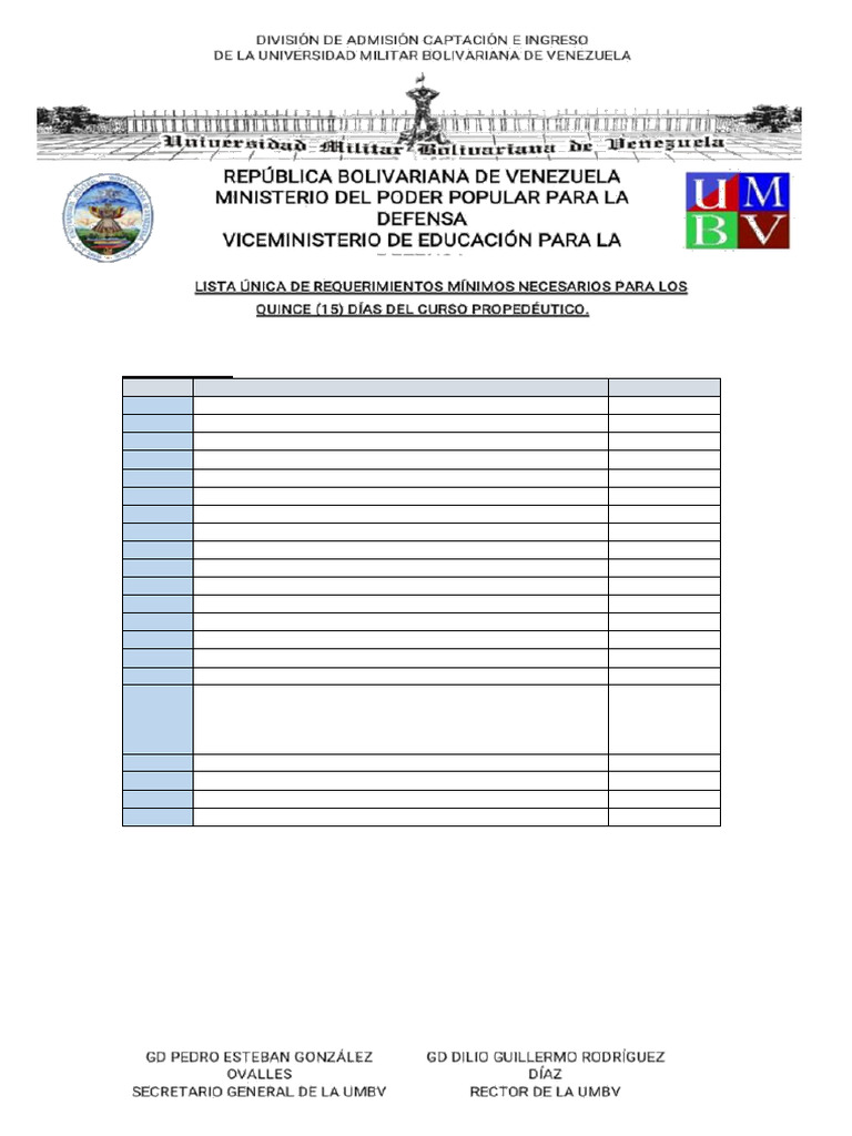 Lista de Indumentaria Curso Propedeutico | PDF