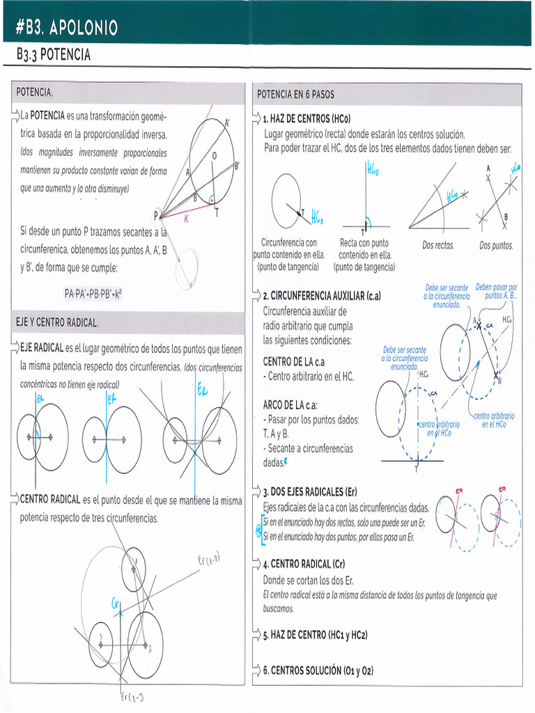 Resumen Apolonio Por Potencia | PDF