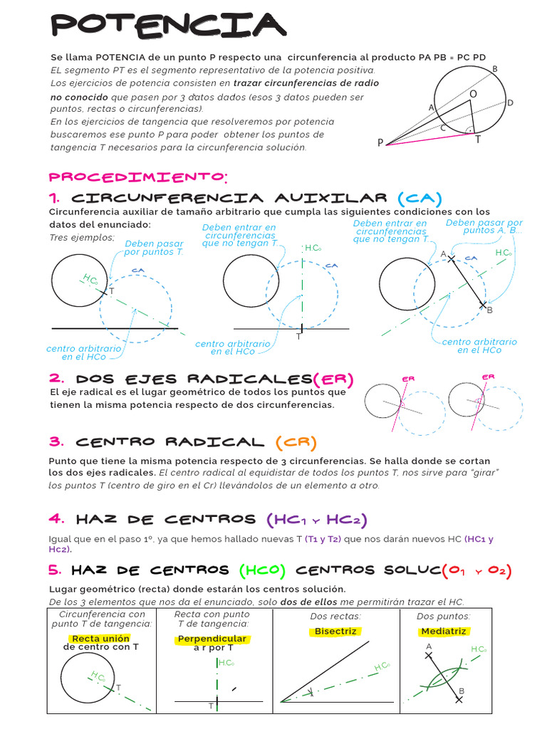 Pasos Apolonio Por Potencia | PDF | Conceptos matemáticos | Matemática ...
