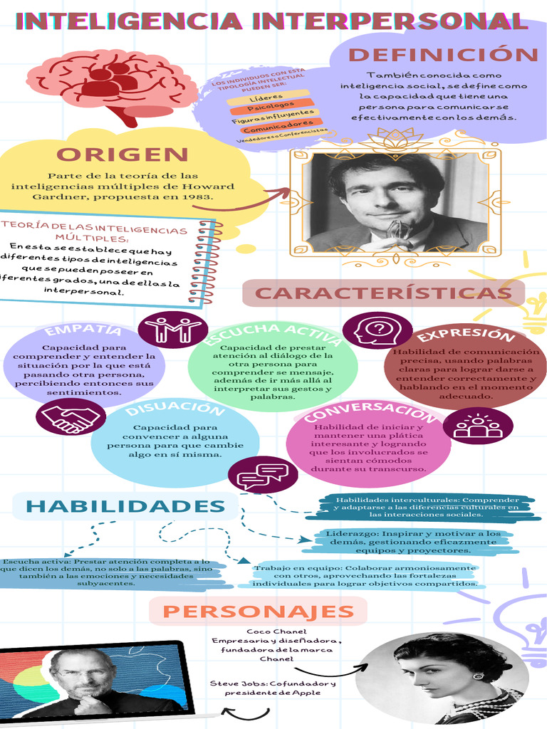 Características de la inteligencia interpersonal | PDF | Inteligencia ...