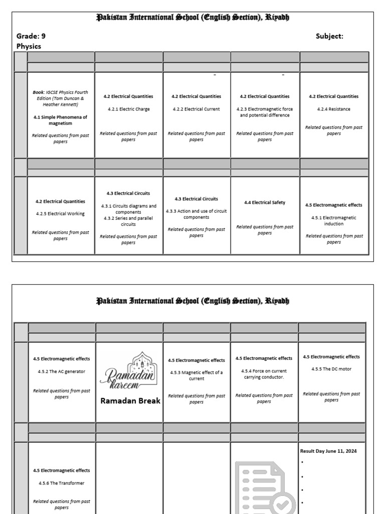 G9 Physics 2nd Term SOS - 2023-24 | PDF | Electricity | Electromagnetic Induction