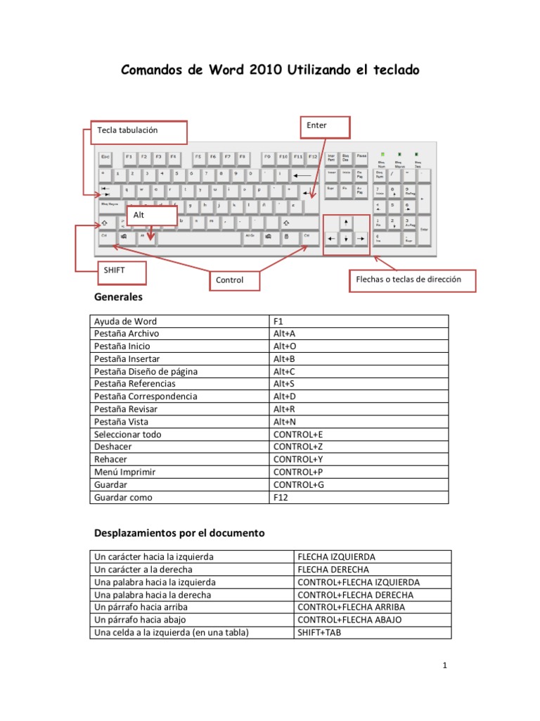 Comandos de Word 2010 Utilizando El Teclado | Tabla (base de datos ...