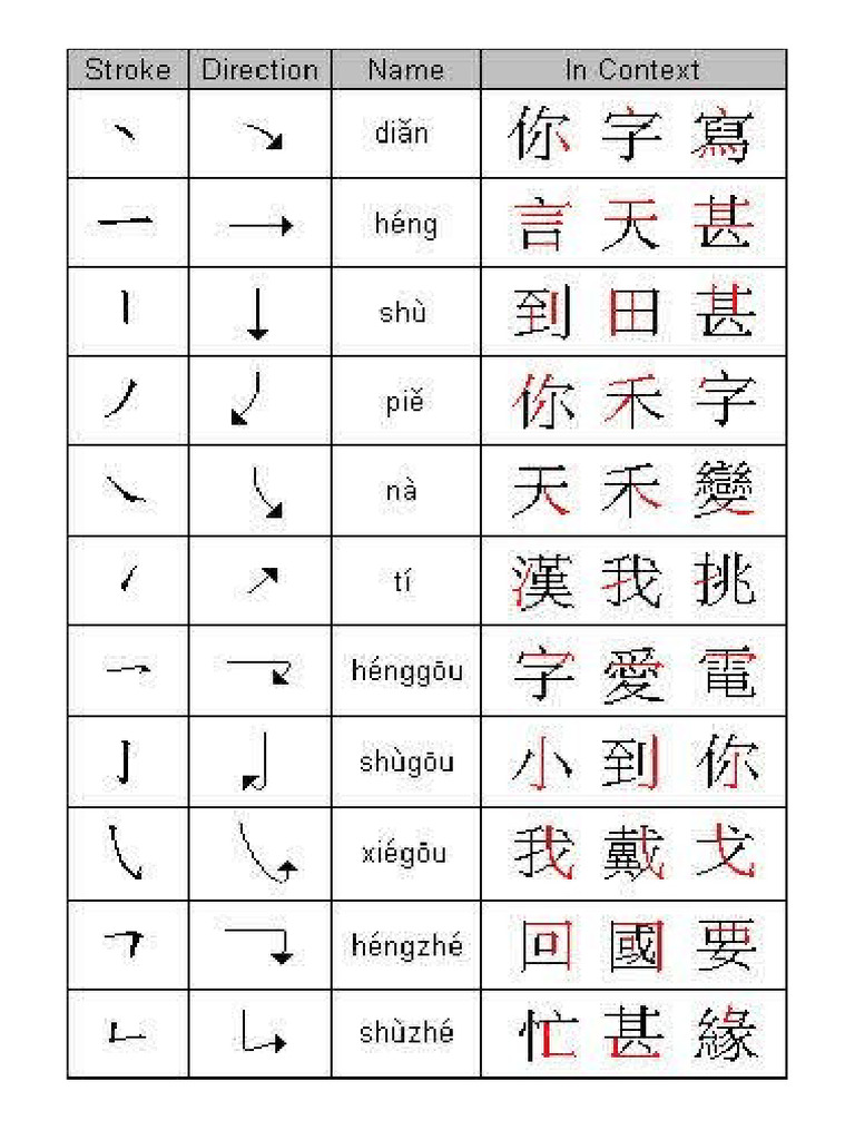 Chinese Stroke Meaning Pdf