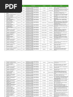 Appendix 1 - CIMB Group Organisation Structure PDF | PDF | Corporate ...