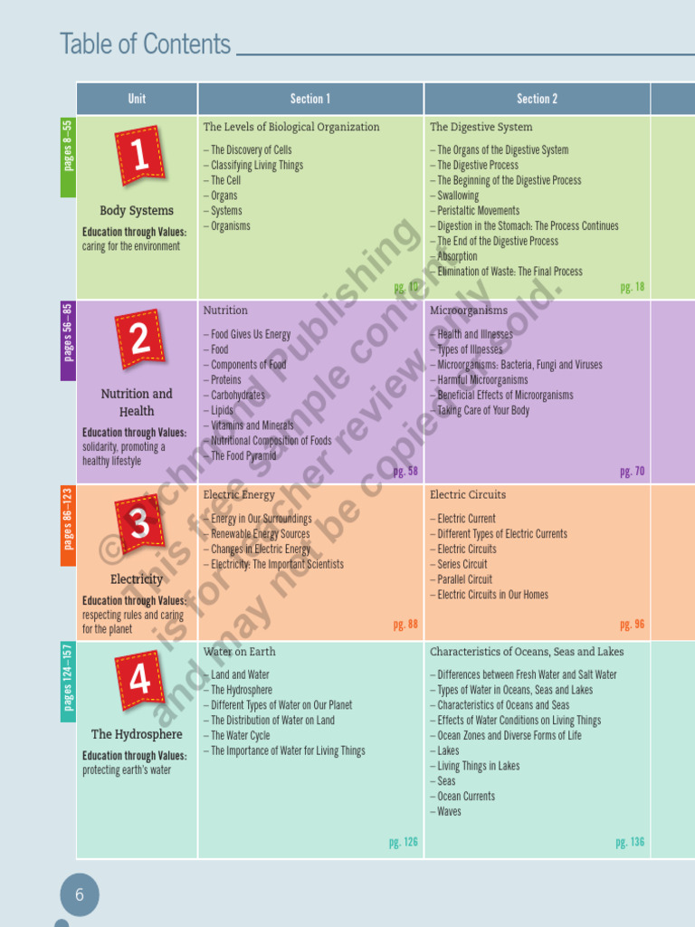 Comprehensive Science Curriculum Guide | PDF | Digestion | Foods