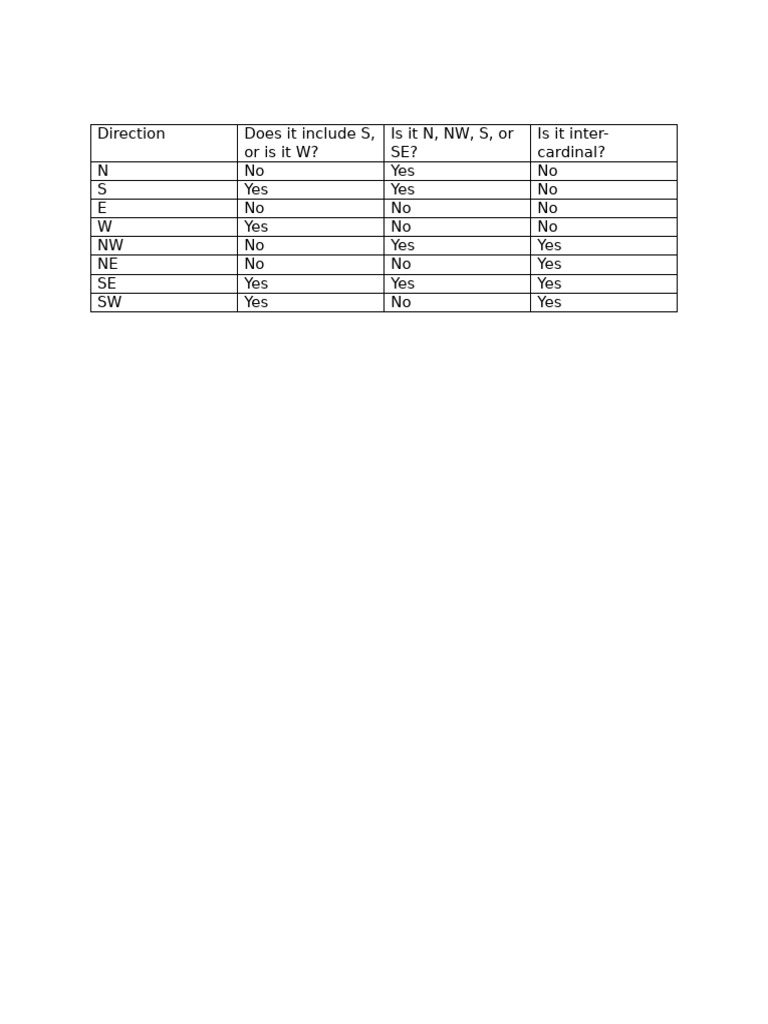 3.1 Exercise B | PDF | Language Arts & Discipline 3.1 Exercise B | PDF | Language Arts & Discipline