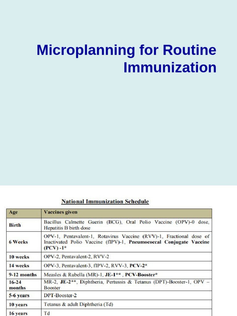 Ri Microplan Updated | PDF | Medicine | Epidemiology