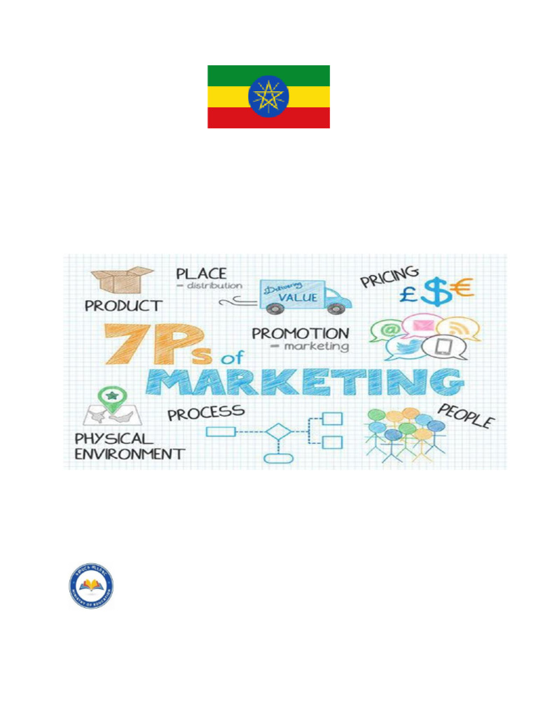 Grade 11 Marketing Management Flowchart | PDF | Marketing | Marketing ...