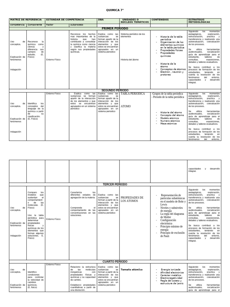 MATRIZ DE QUIMICA 7° | PDF | Química | Tabla periódica
