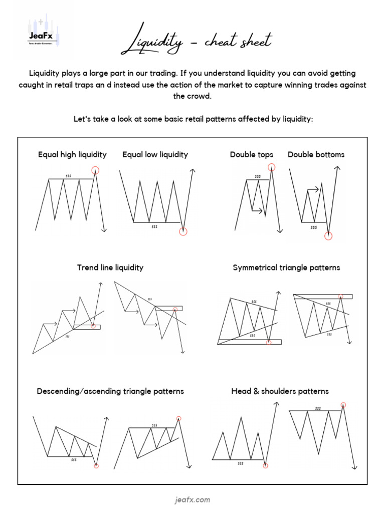 Liquidity Cheat Sheet for Trading Patterns | PDF