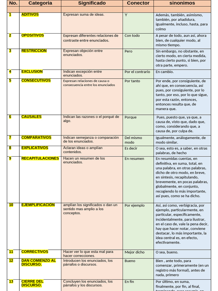 Conectores y Sinónimos Esenciales | PDF