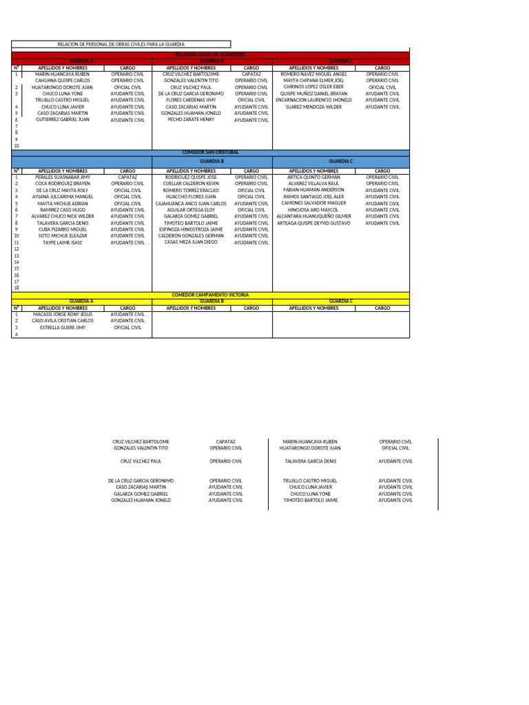 Susuan Informe | PDF