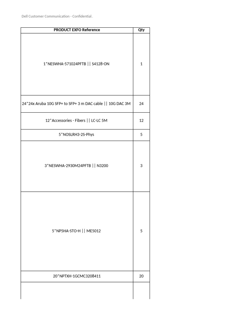 Appendix 5 - Bill of Quantity - DELL EXFO 16G - Touch - 10 - 10 - 2024 | PDF | Bios | Hard Disk ...