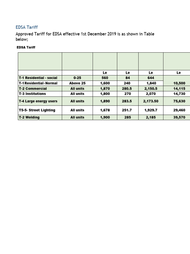 EDSA Tariff Rates Overview 2023 | PDF