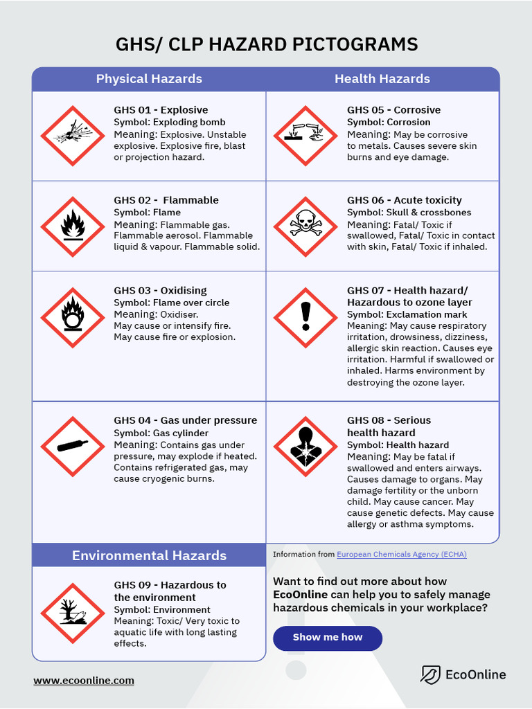 Hazard Pictogram Poster - UKIE ENG V2 | PDF | Toxicity | Hazards