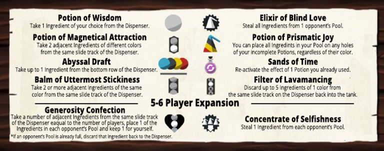 Potion Explosion 5-6 Player Cheat Sheet | PDF